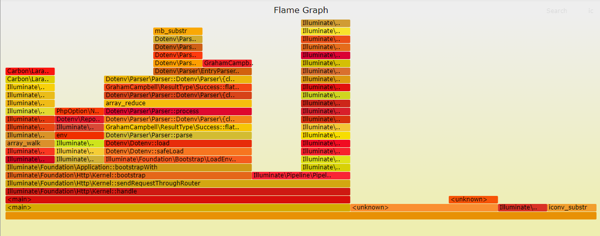 Reli を使った PHP 7.x/8.x サービスの計測｜技術ブログ｜北海道札幌市・宮城県仙台市のVR・ゲーム・システム開発 インフィニットループ
