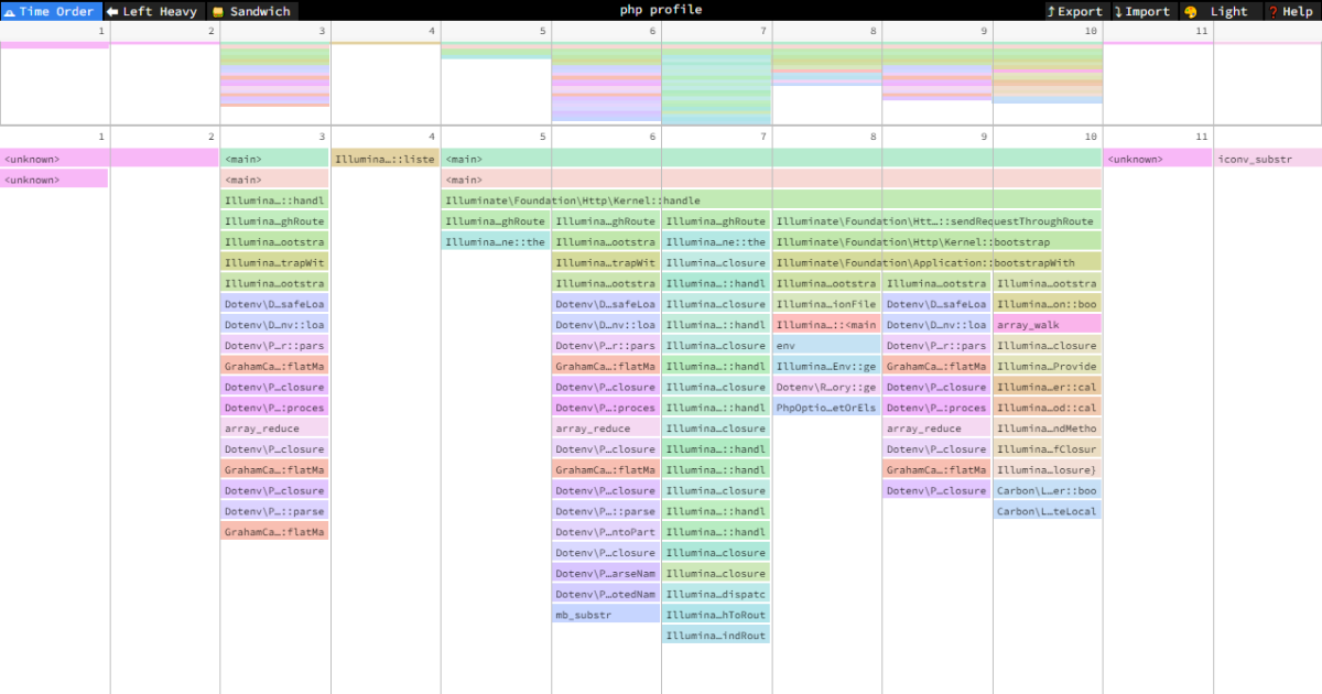 Reli を使った PHP 7.x/8.x サービスの計測｜技術ブログ｜北海道札幌市・宮城県仙台市のVR・ゲーム・システム開発 インフィニットループ