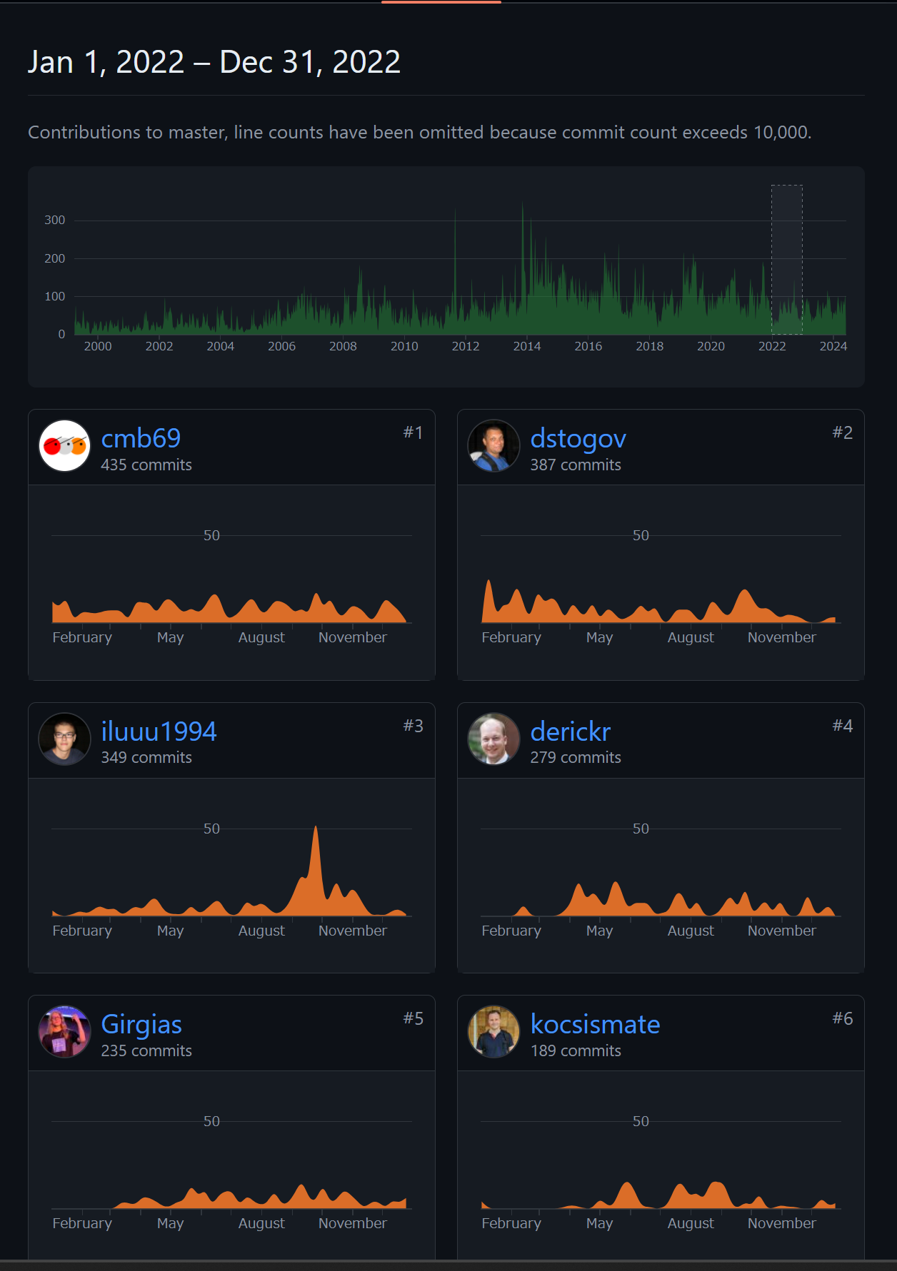 株式会社インフィニットループは今年も The PHP Foundation に寄付をしました｜技術ブログ｜北海道札幌市・宮城県仙台市のVR ...